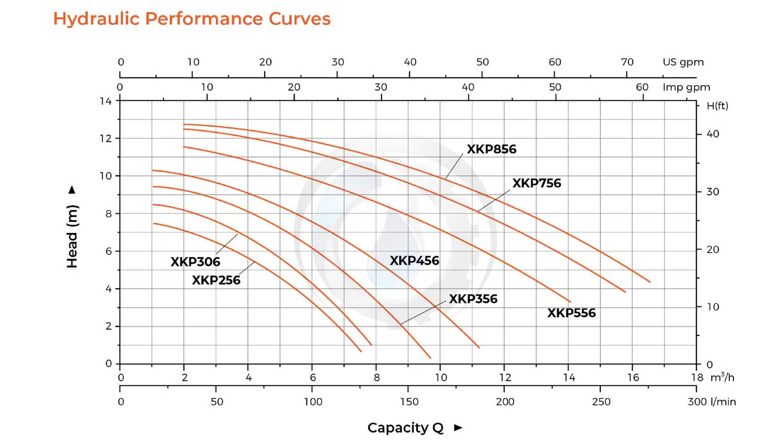 پمپ استخری لئو XKP 456